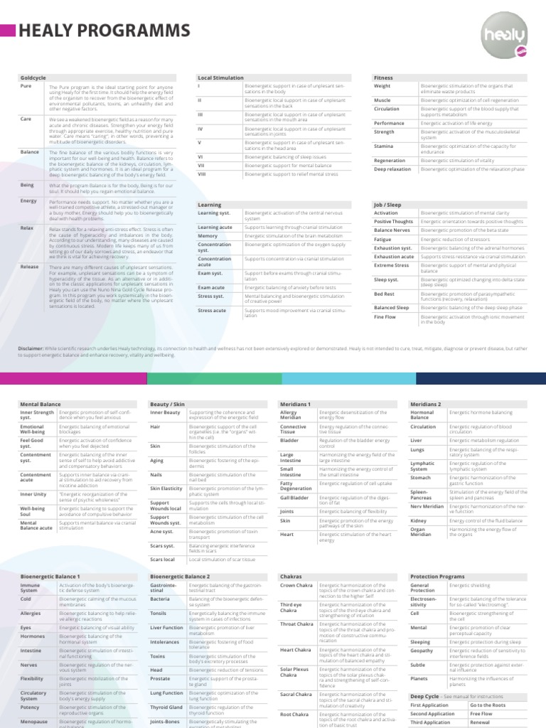 Healy Program Descriptions | PDF | Stress (Biology) | Physical Fitness