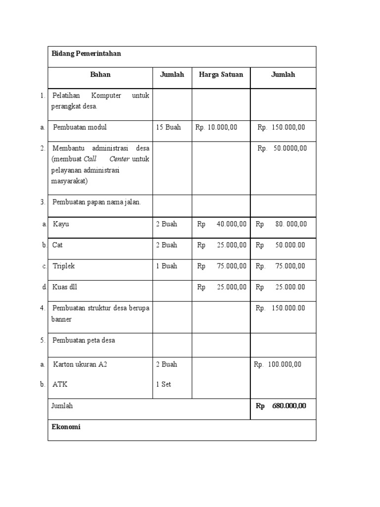 Rab Kegiatan KKN | PDF