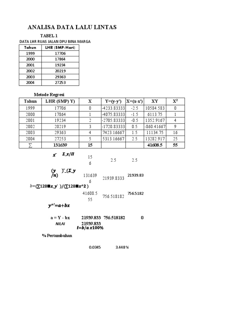 Analisa Data Lalu Lintas: Tabel 1 Tahun LHR (SMP/Hari) | PDF