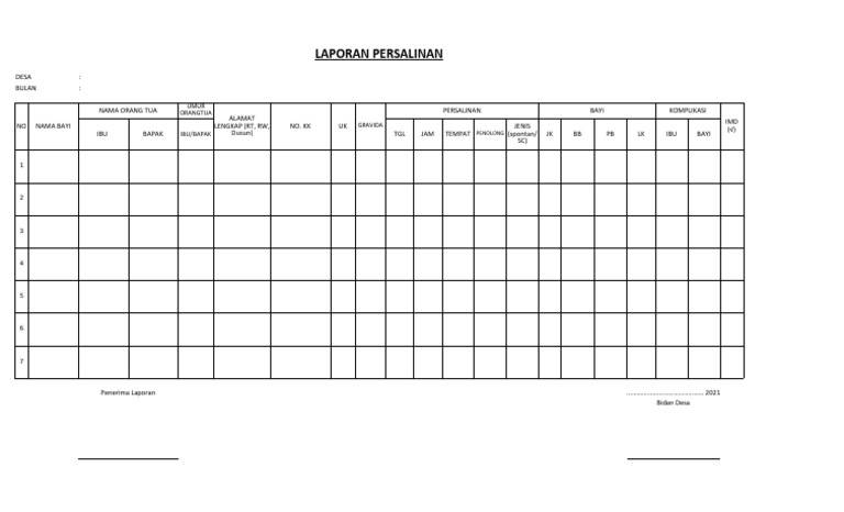 Format Laporan Persalinan | PDF
