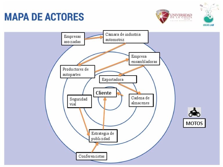 Mapa de Actores | PDF