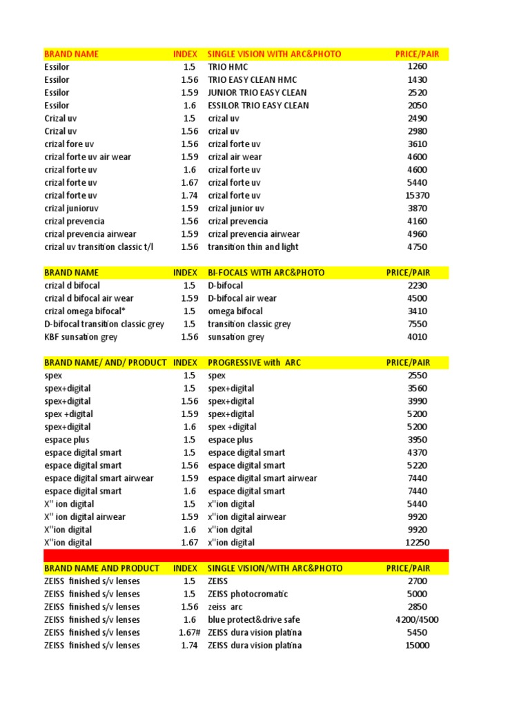 Lens Price List with Brands Essilor, Zeiss, Crizal | PDF | Glass ...