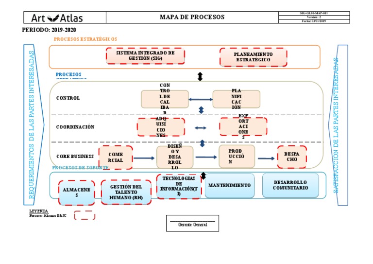 Sig-gi.00-Map-001 Mapa de Procesos e Interacciones v2 | PDF | Business