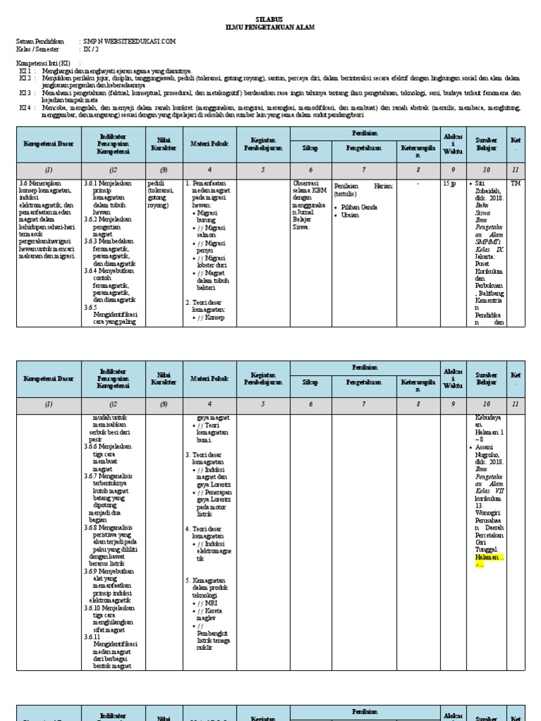Silabus IPA K9 3.6 Kemagnetan | PDF