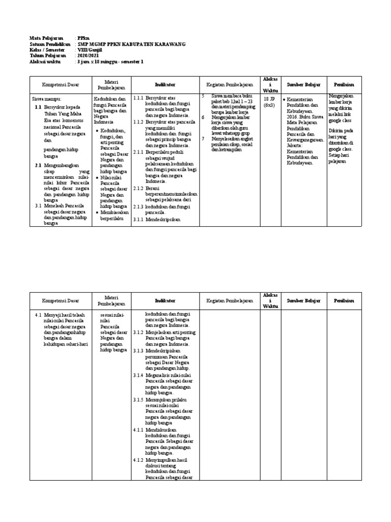 Silabus PPKN Kelas 8 Covid | PDF