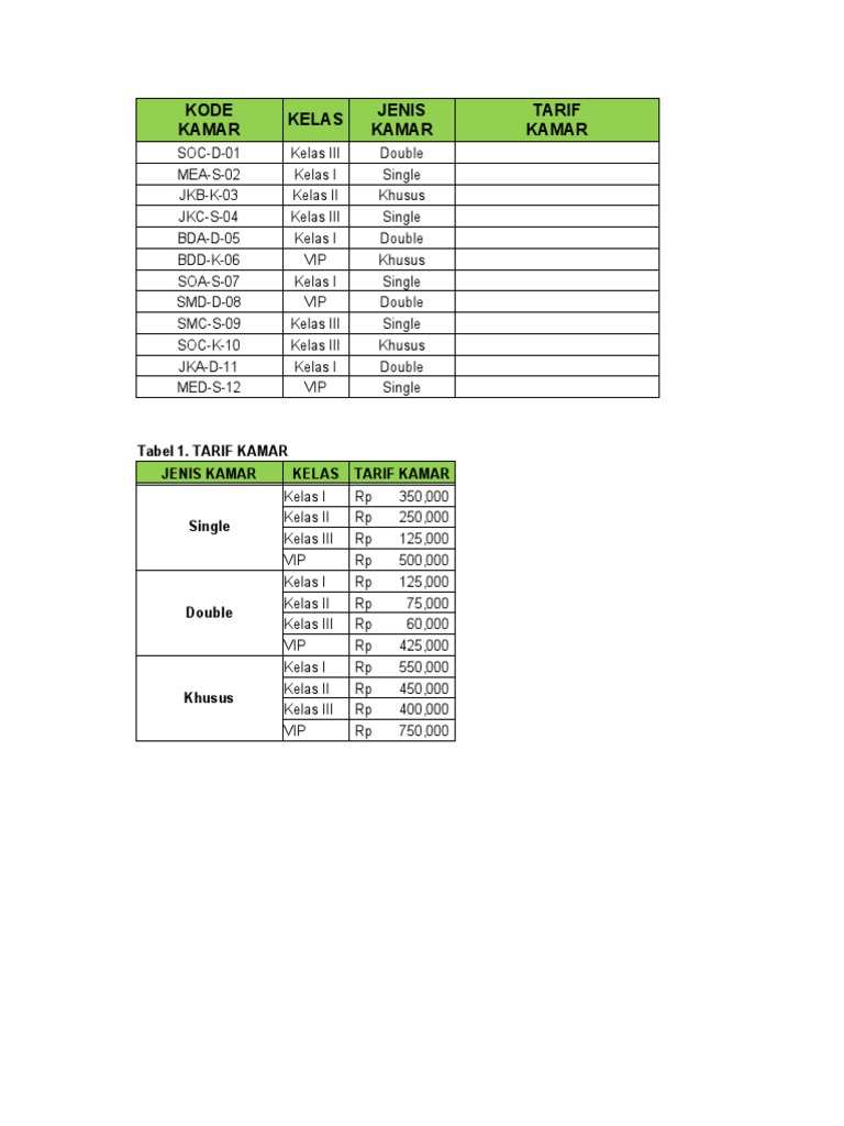 Soal Excel Sulit by PIKMI Jember | PDF