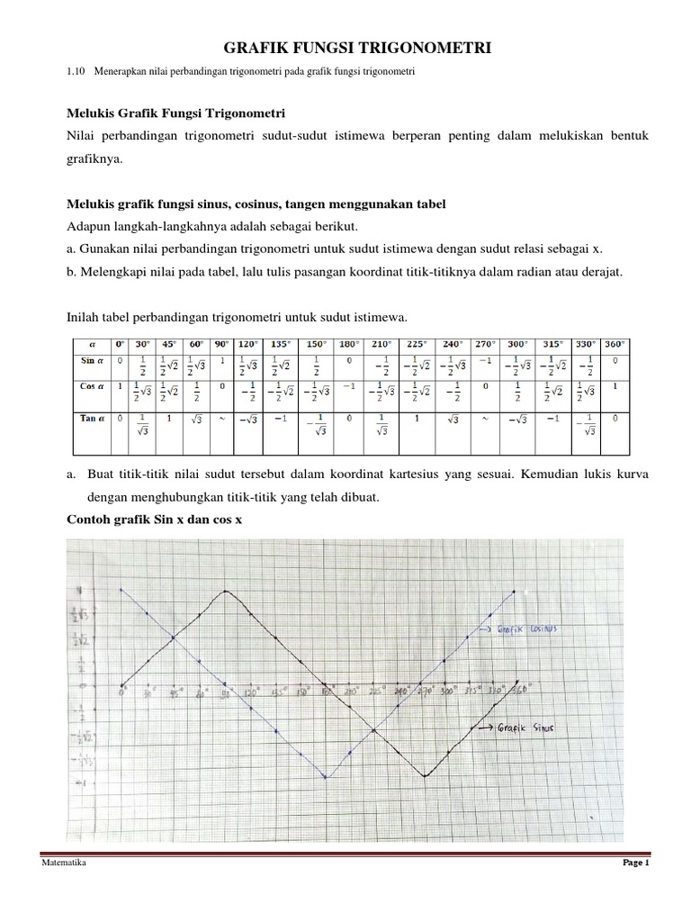 Grafik Fungsi Trigono | PDF
