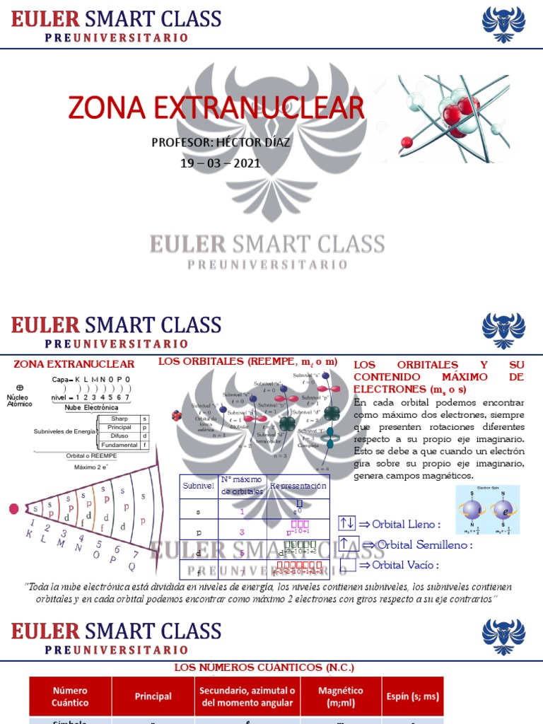 4 Zona Extranuclear | PDF | Orbital atómico | Electrón