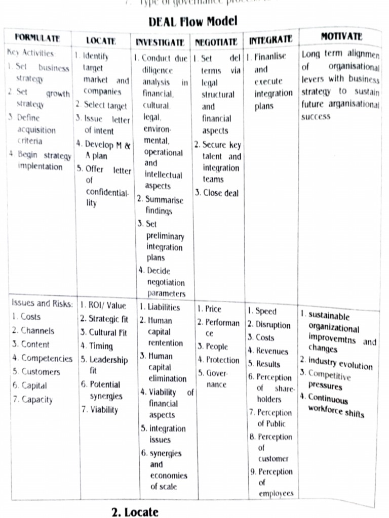 Deal Flow Model | PDF | Strategic Management | Mergers And Acquisitions