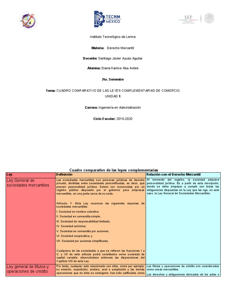 Cuadro comparativo de las principales leyes complementarias del Derecho Mercantil en México ...