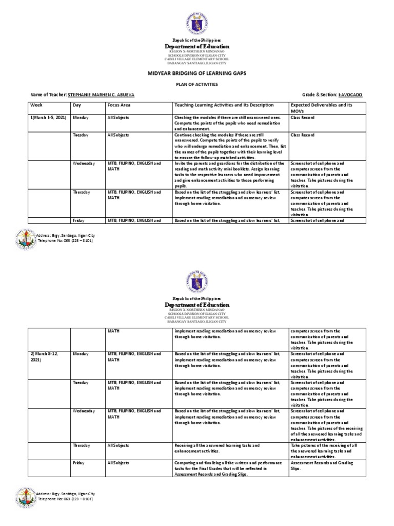 Abueva - Bridging Learning Gaps Form | PDF | Teaching | Behavior Modification