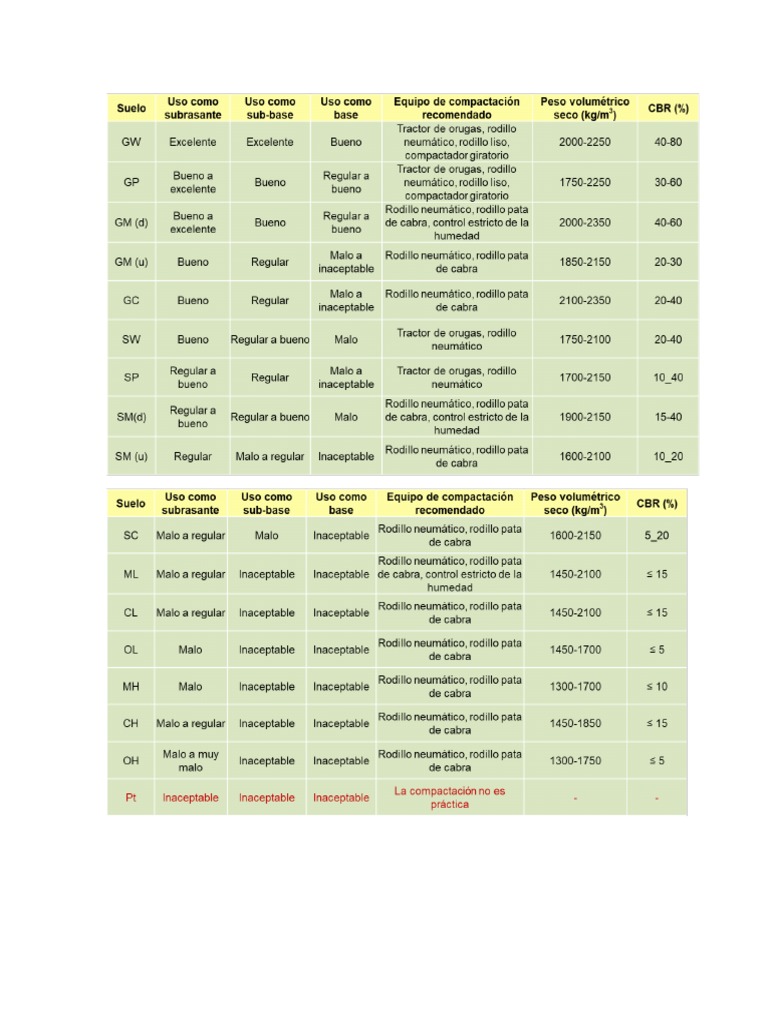 Tablas MODULO DE ELASTICIDAD