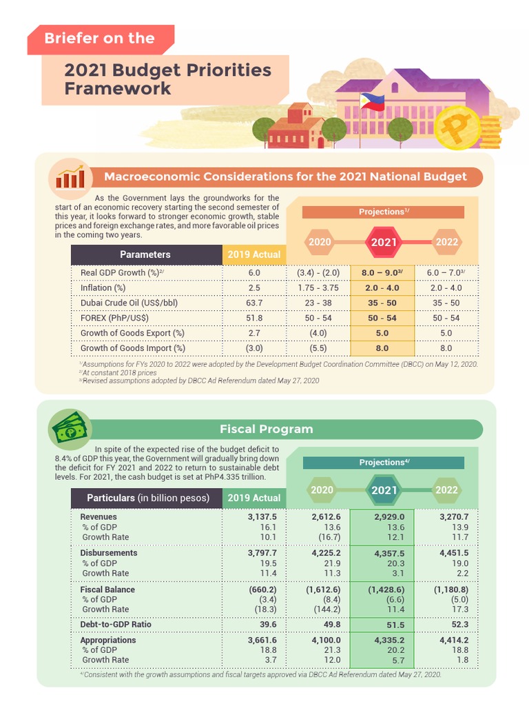 2021 Budget Priorities Framework: Briefer On The | PDF | Economic ...
