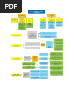 Civ Pro Flow Chart | PDF | Diversity Jurisdiction | Collateral Estoppel