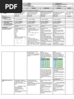 DLP Math 6 Q3 - Speed, Distance and Time | PDF | Speed | Distance