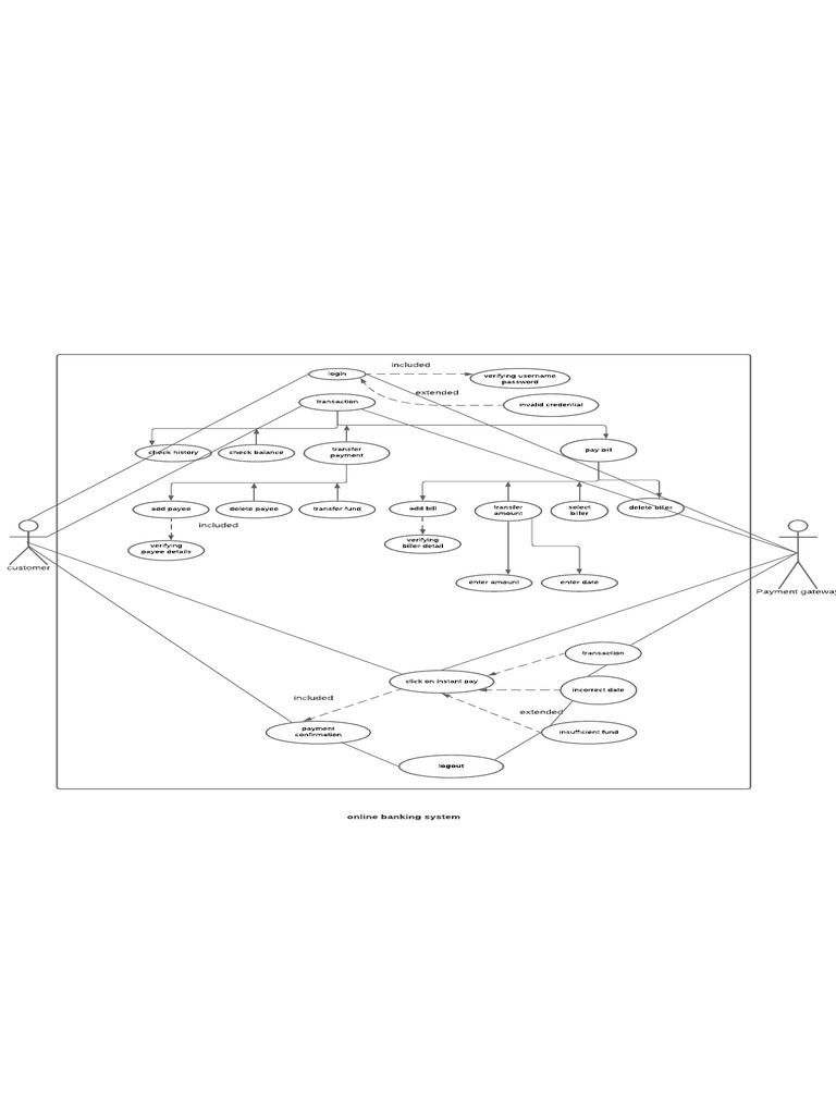 Online Banking Payment Use Case Diagram | PDF | Online Banking | Banks ...