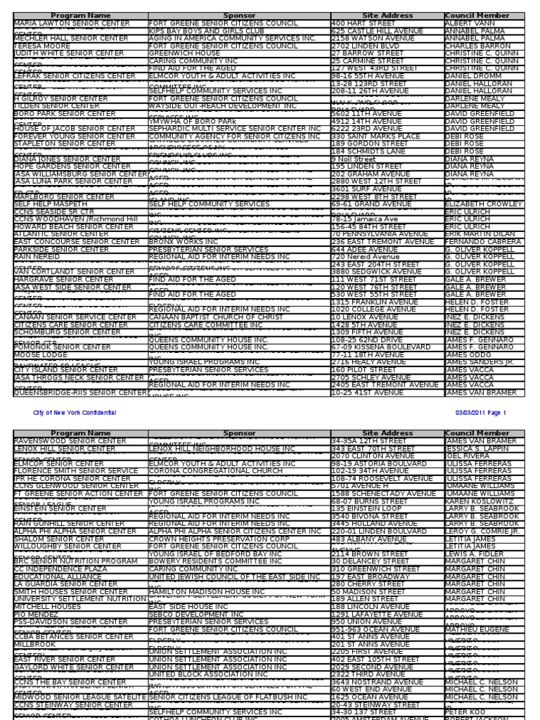 Title XX-List For Council-FINAL | PDF | American Politicians | American ...