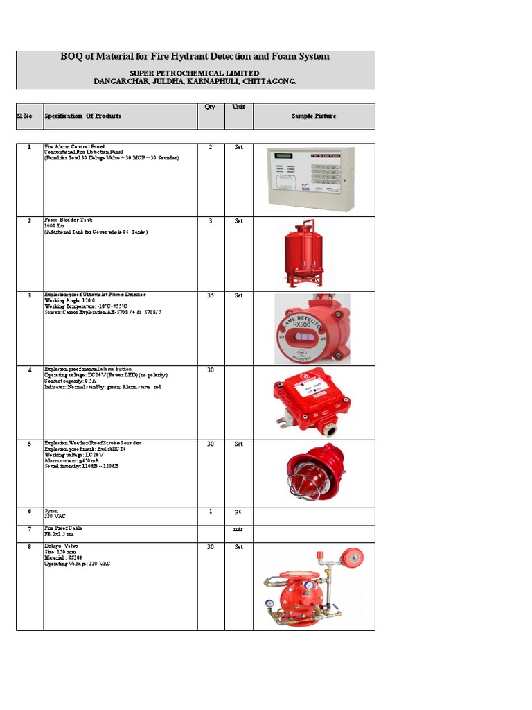 BOQ of Material For Fire Hydrant Detection and Foam System | PDF | Electrical Engineering ...