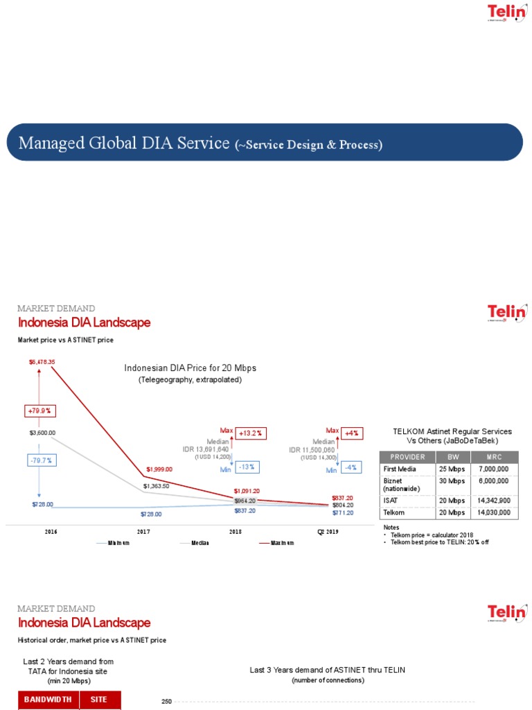 Service Design & Process | PDF | Ip Address | Routing