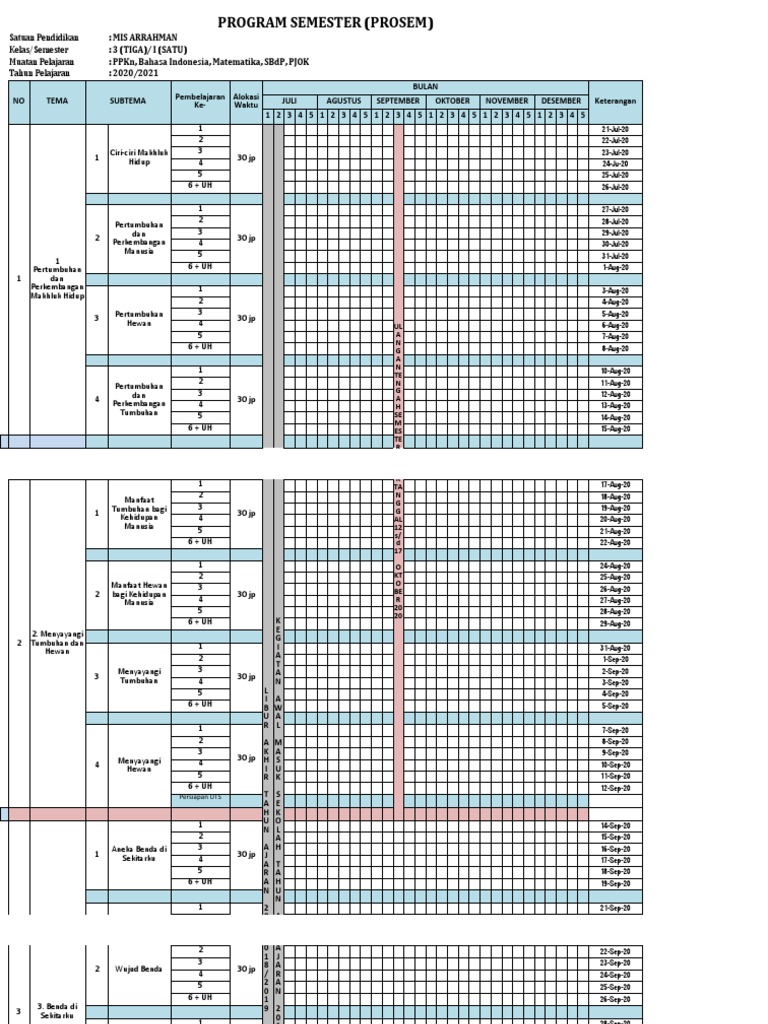 Promes Kelas 3 Sem 1 & 2 K13 Revisi 2018 | PDF