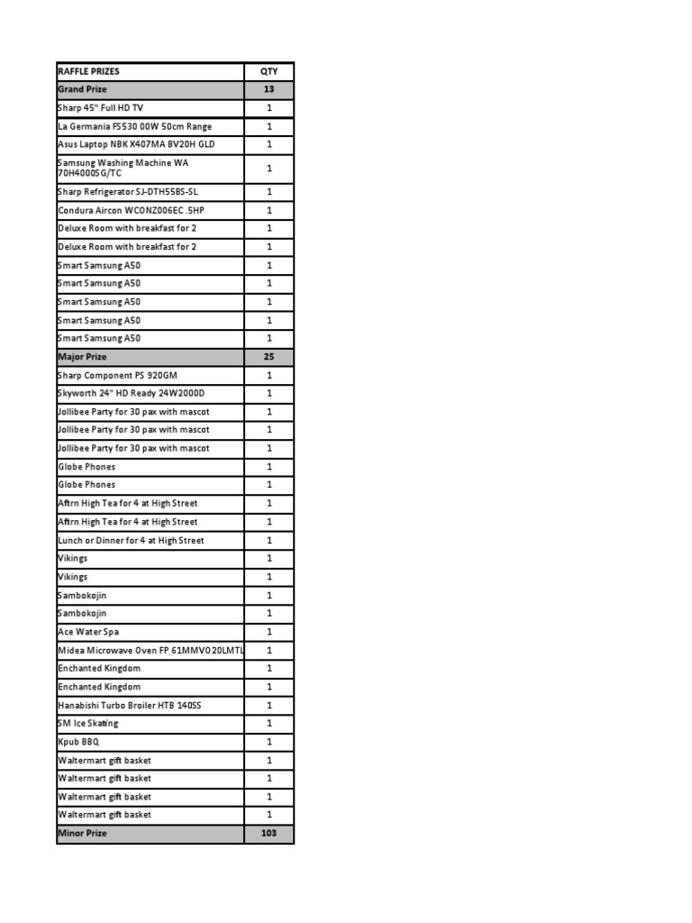 2019 Raffle Template | PDF | Home Appliance | Food Preparation Appliances