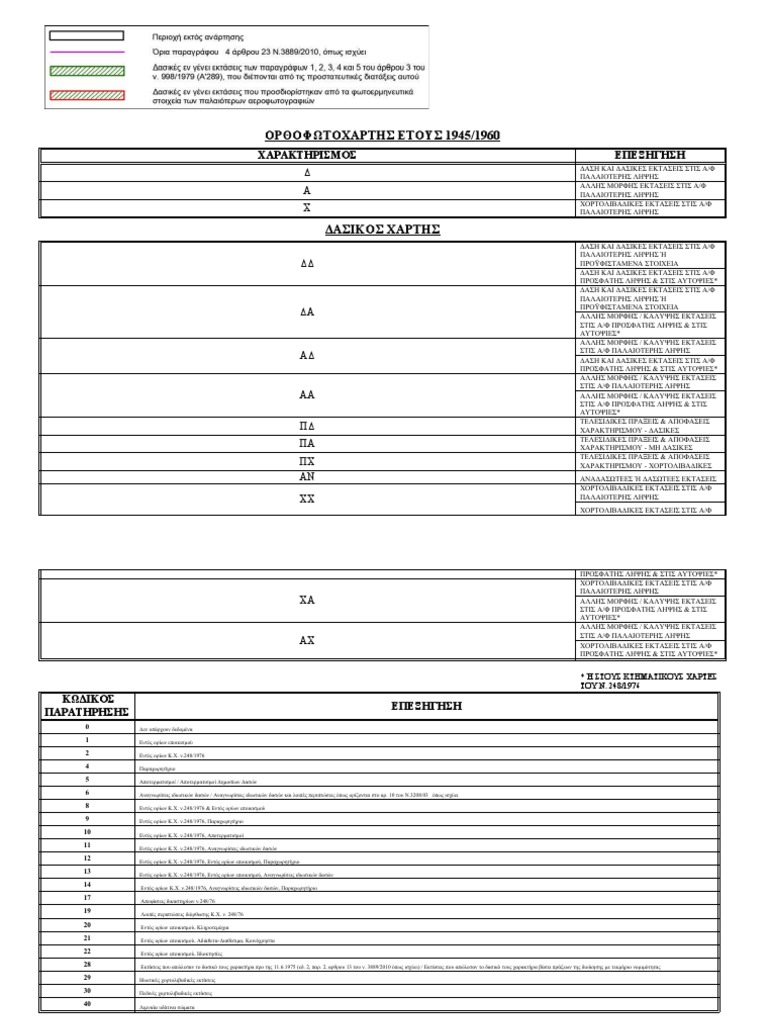 ΧΑΡΑΚΤΗΡΙΣΜΟΣ ΔΑΣΙΚΟΥ ΧΑΡΤΗ | PDF