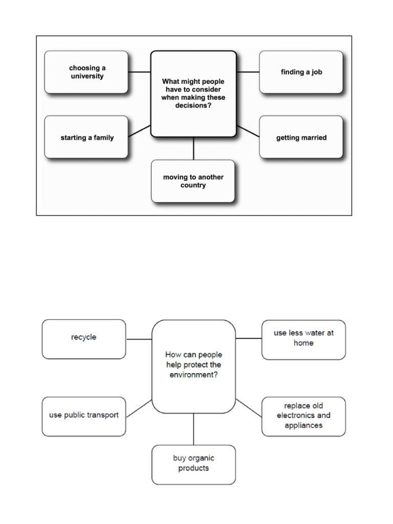 Speaking Cards Intermediate | PDF