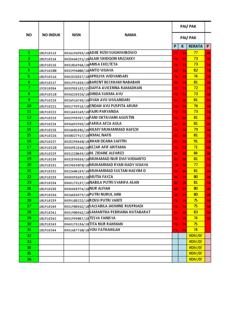 Ips - Master Input Nilai Xii Tp. 2020-2021 | PDF
