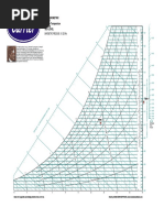 ASHRAE Climatic Design Conditions SI Help | PDF | Humidity | Relative ...