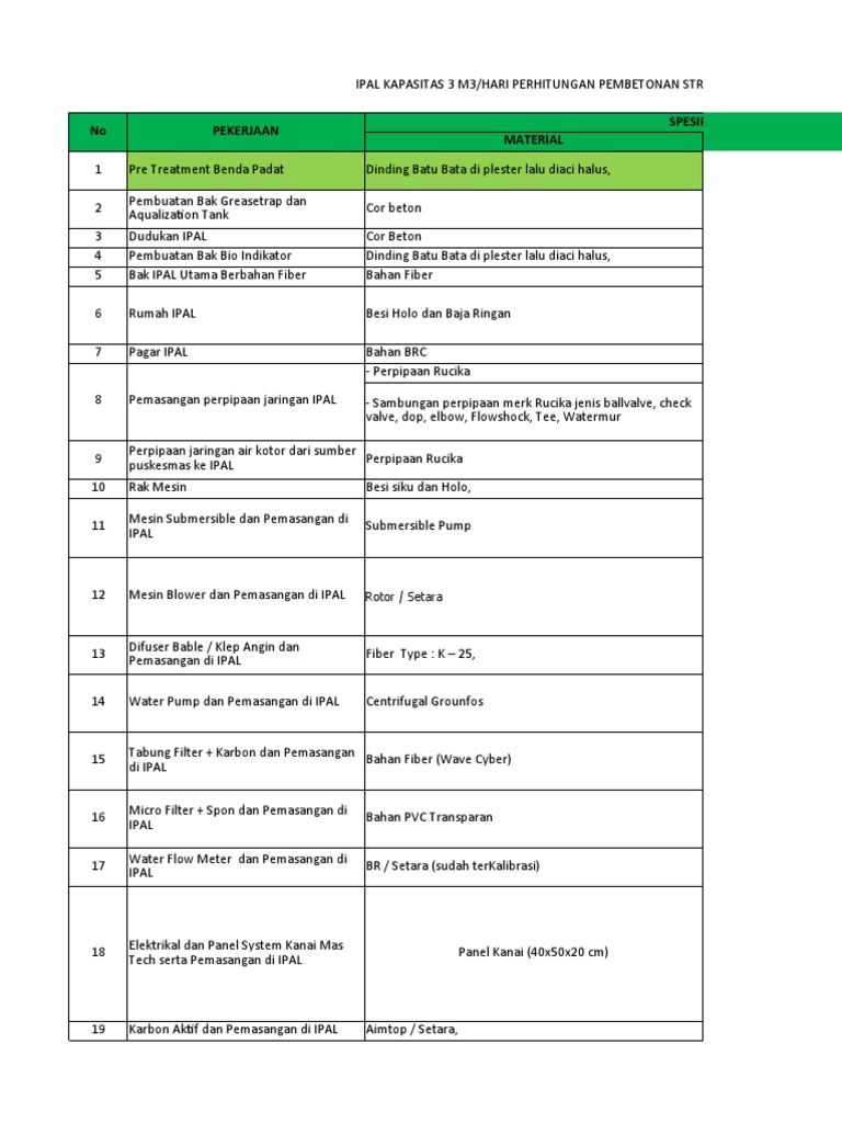 Spesifikasi dan Ukuran Ipal 3 m3/hari | PDF | Griya & Taman