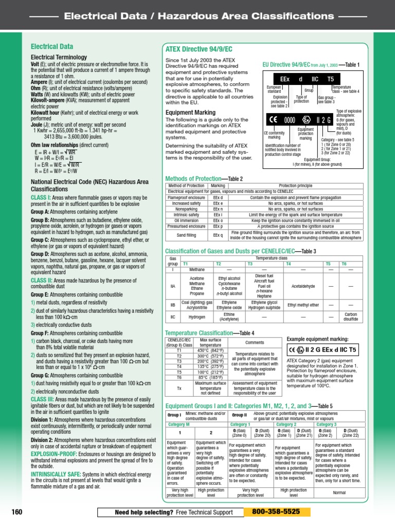 Electrical Data ATEX Directive 94/9/EC | PDF | Chemistry | Physical ...
