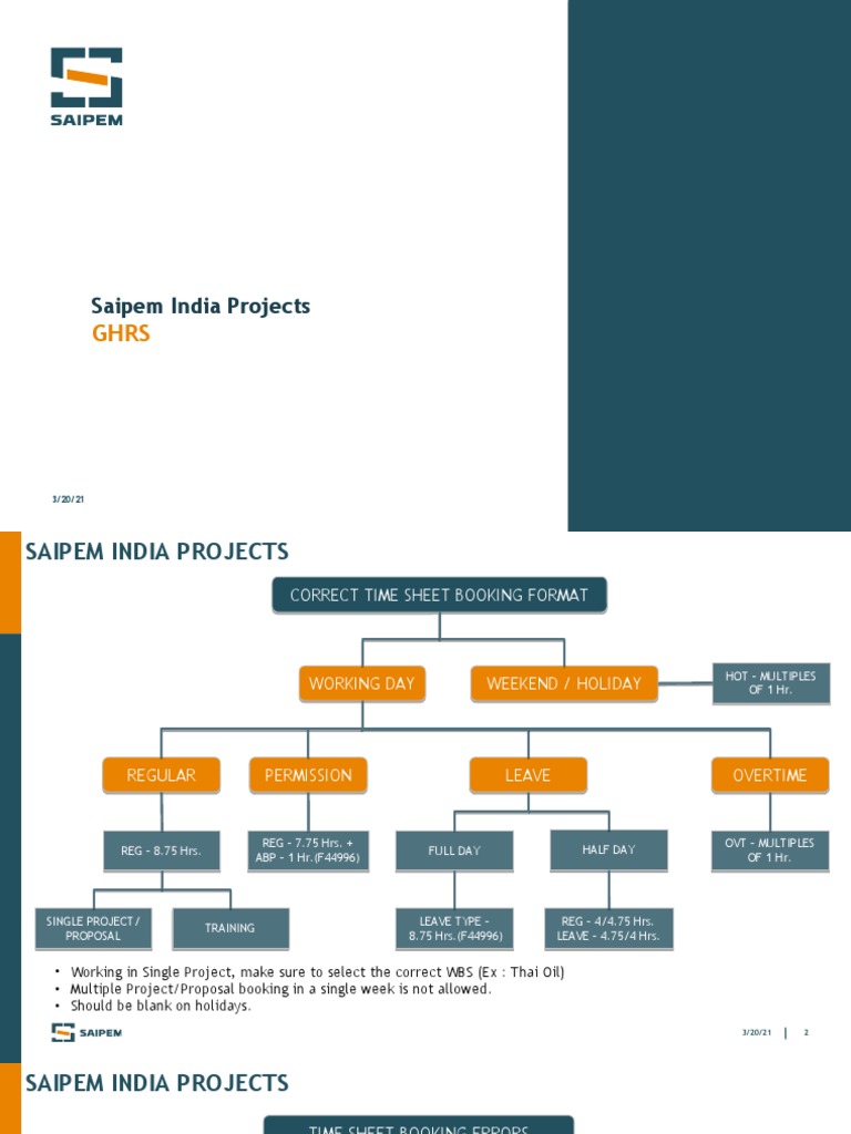 GHRS Presetation New | PDF | Computing | Business