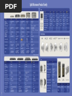 Huawei Optix RTN 950 Datasheet | PDF | Computer Network | Ethernet