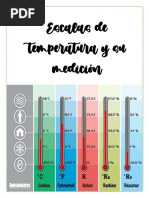 Calibracion de Termometro Lineal y de Vastago. | PDF | Calibración ...