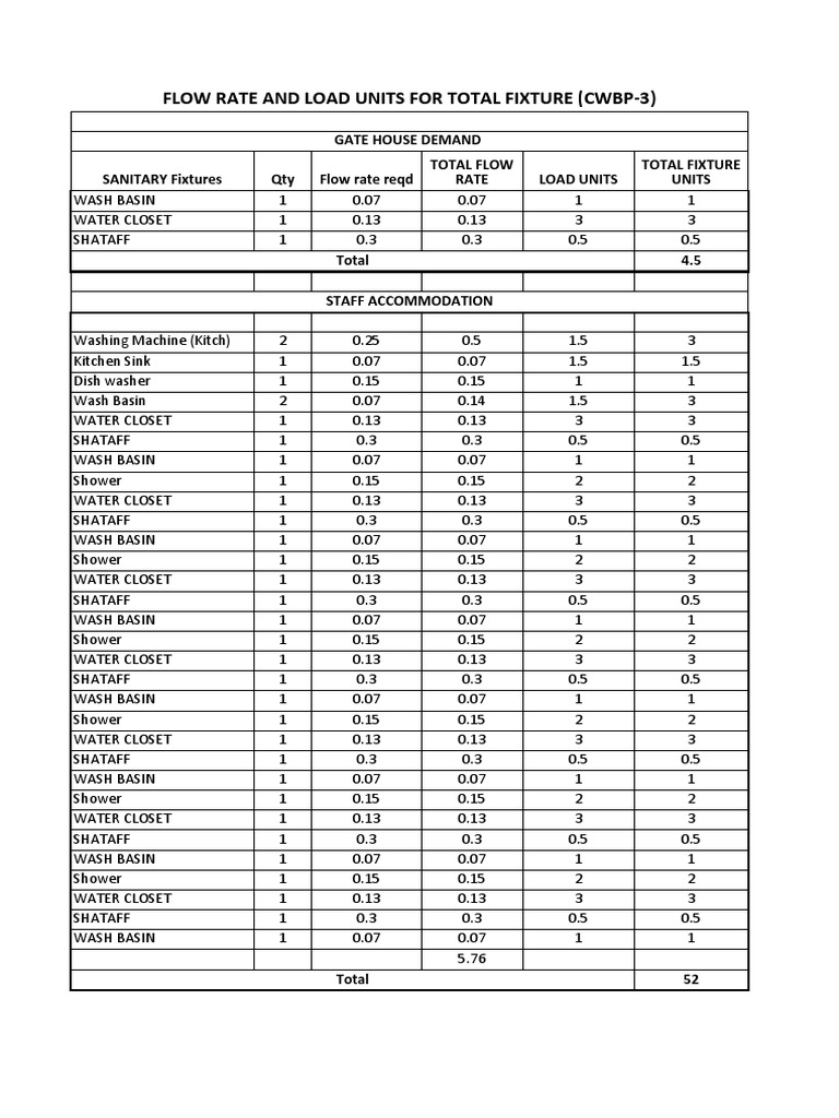 Flow Rate and Load Units For Total Fixture (Cwbp-3) | PDF | Room | Bathing