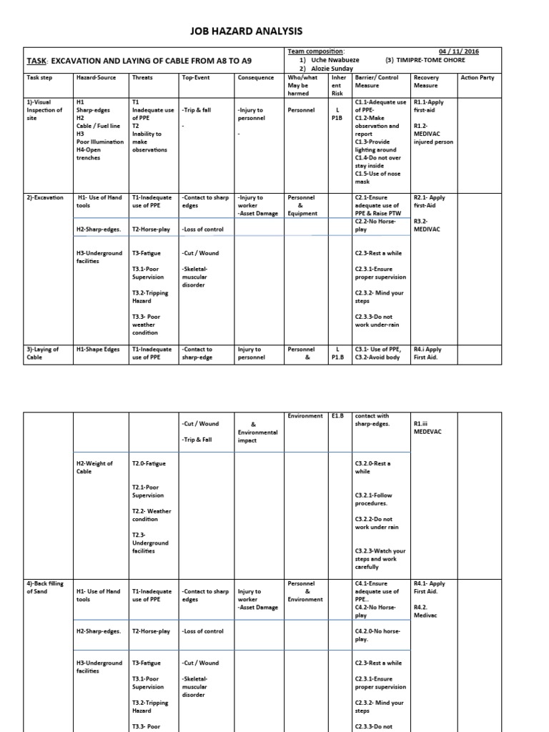 Jha For Excavation Work-2016 | PDF | Occupational Safety And Health ...