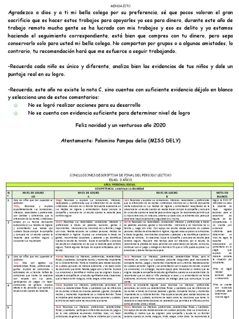 Conclusiones Descriptivas 3 Años. Dely | PDF | Adultos | Las emociones
