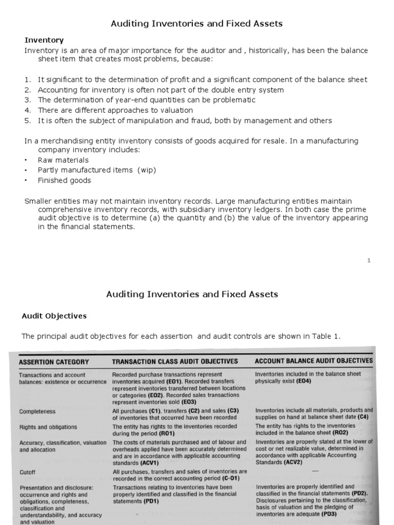 Auditing Inventories and Fixed Assets | PDF | Inventory | Audit