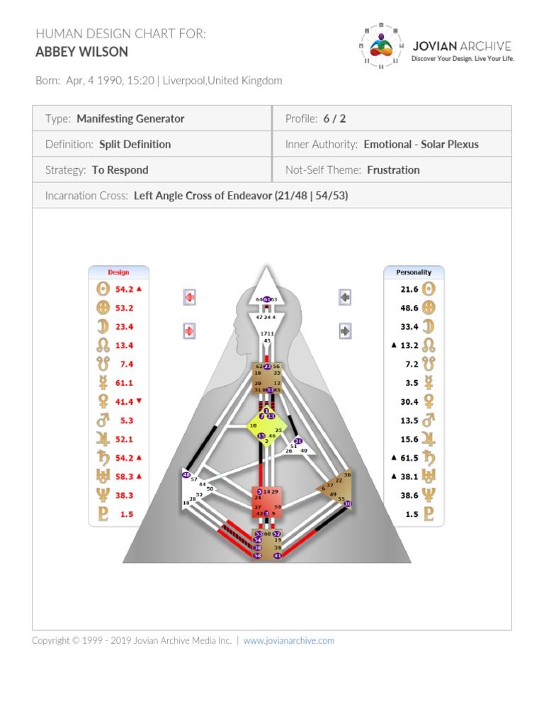 Abbey Wilson - Human Design Chart | PDF