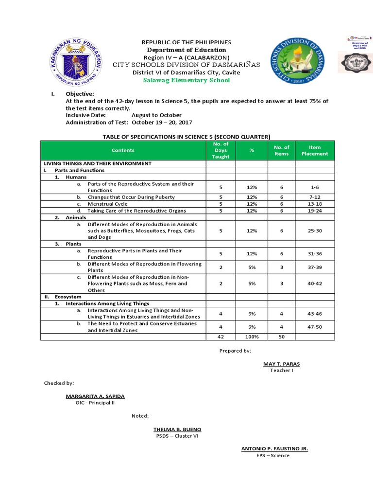 2nd Quarter Test in Science 5 With TOS and Key To Correction | Download ...