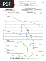 Pressure-Enthalpy Diagram For Ethylene | PDF | Phase (Matter) | Pressure