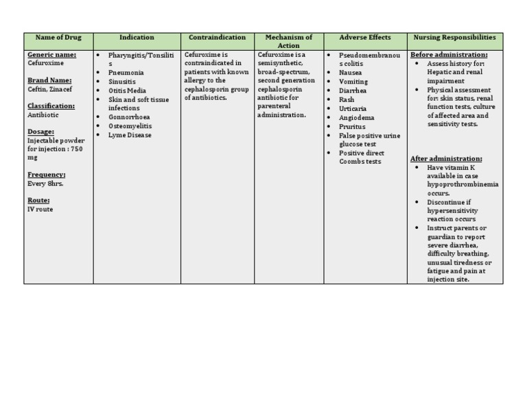 Drug Study (CEFUROXIME) | PDF | Health Care | Clinical Medicine