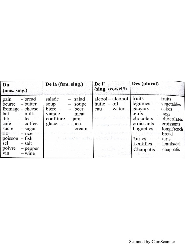 Food Items - Partitive Articles | PDF