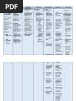 Final NCP Risk For Bleeding | PDF | Bleeding | Platelet