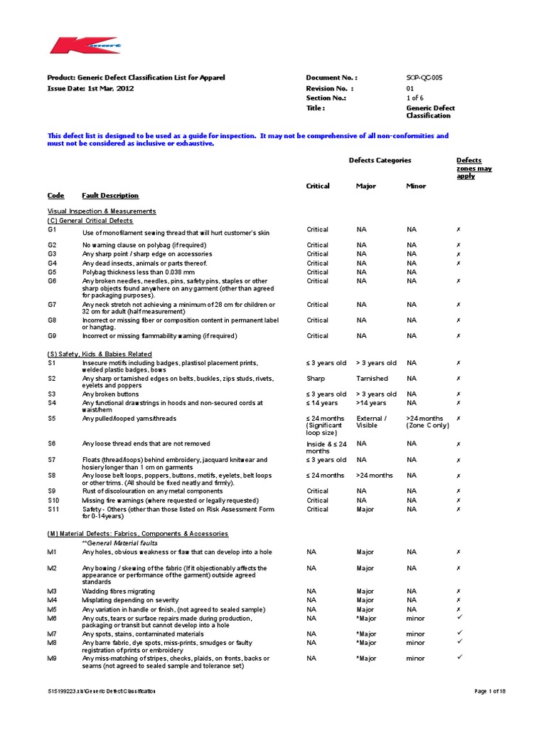SOP-QC-005-R01 Generic Defect Classification List For Apparel | PDF ...