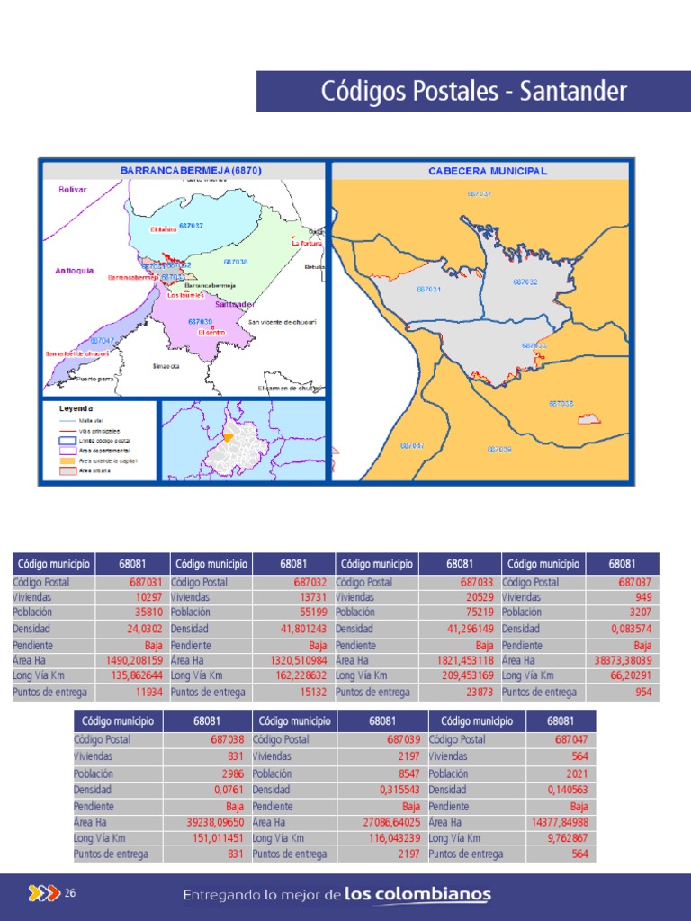 Codigos Postales Barrancabermeja | PDF