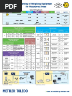 Api RP 500 | PDF | Valve | Manufactured Goods