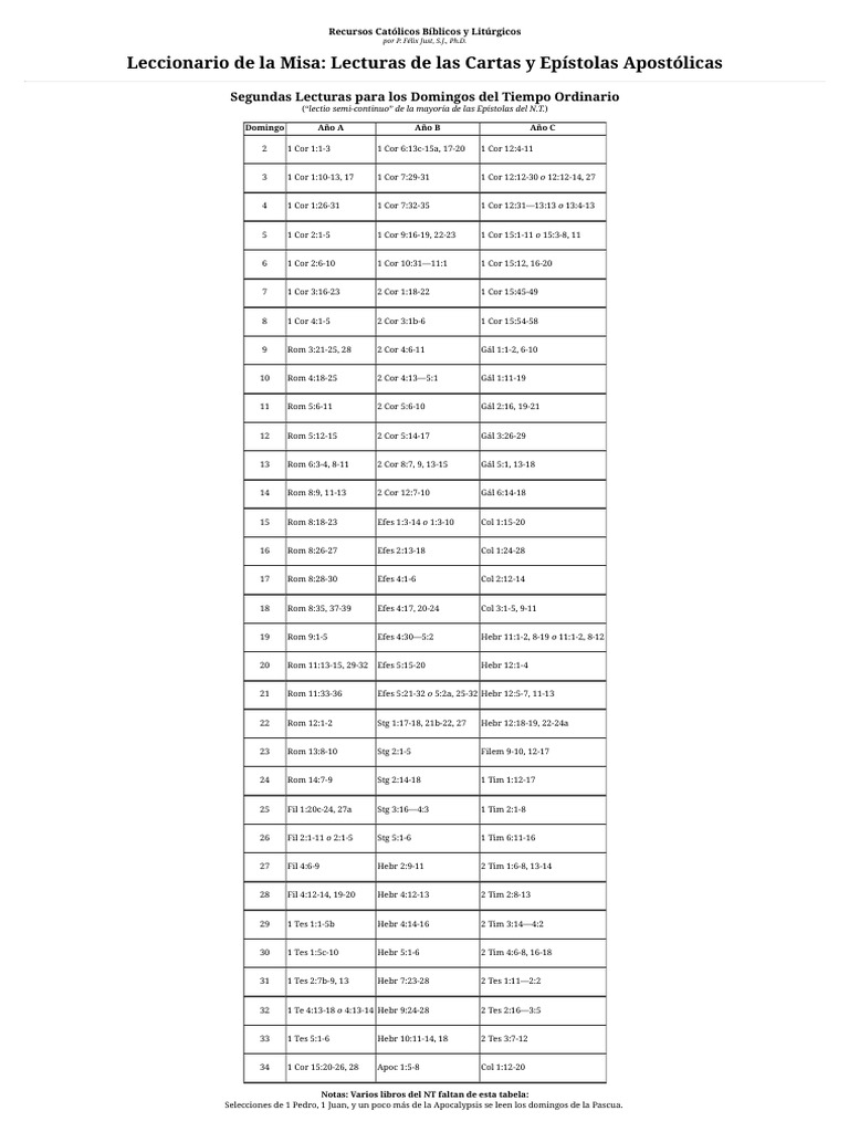 Lecturas Dominicales del NT | PDF | Comportamiento religioso y ...