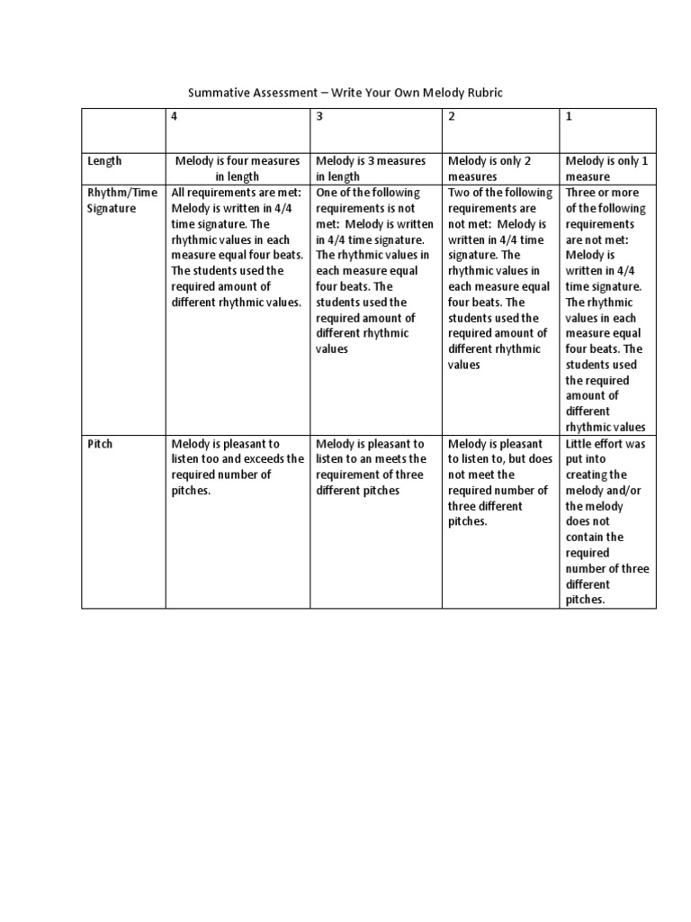 Summative Assessment Write Your Own Melody Rubric | PDF | Rhythm ...