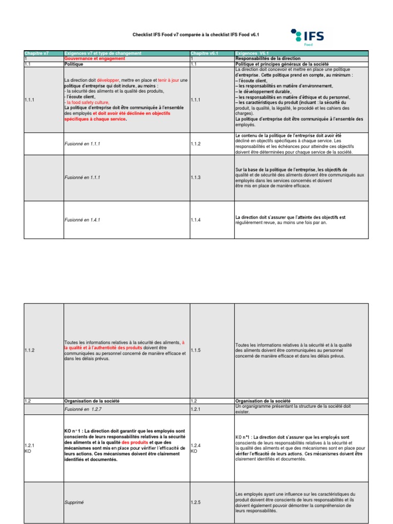 Exigences IFS Food Version 7 | PDF | Analyse des dangers et points ...